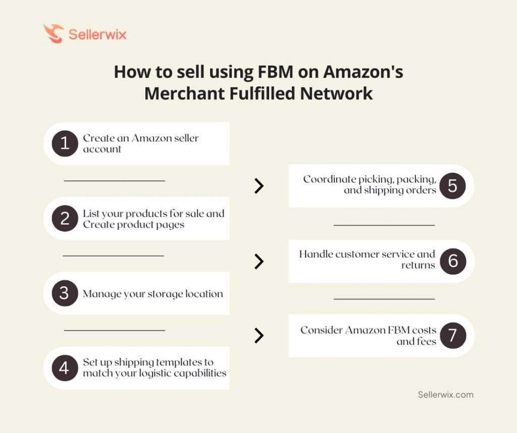 Amazon seller fulfillment best practices (FBM/MFN Guide)