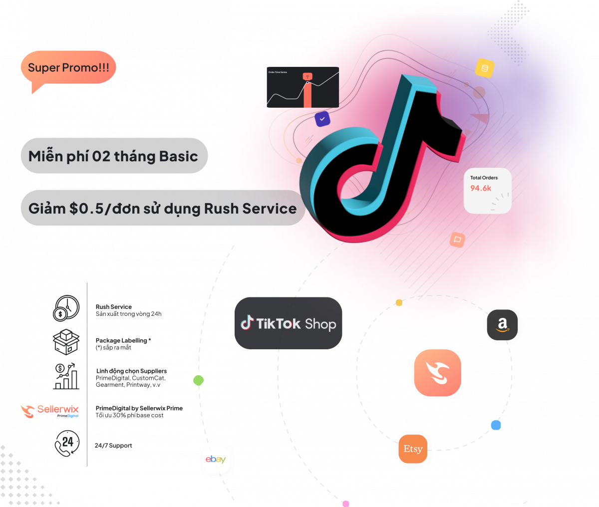 Delivery At Scale and Quality by Technologies - Sellerwix