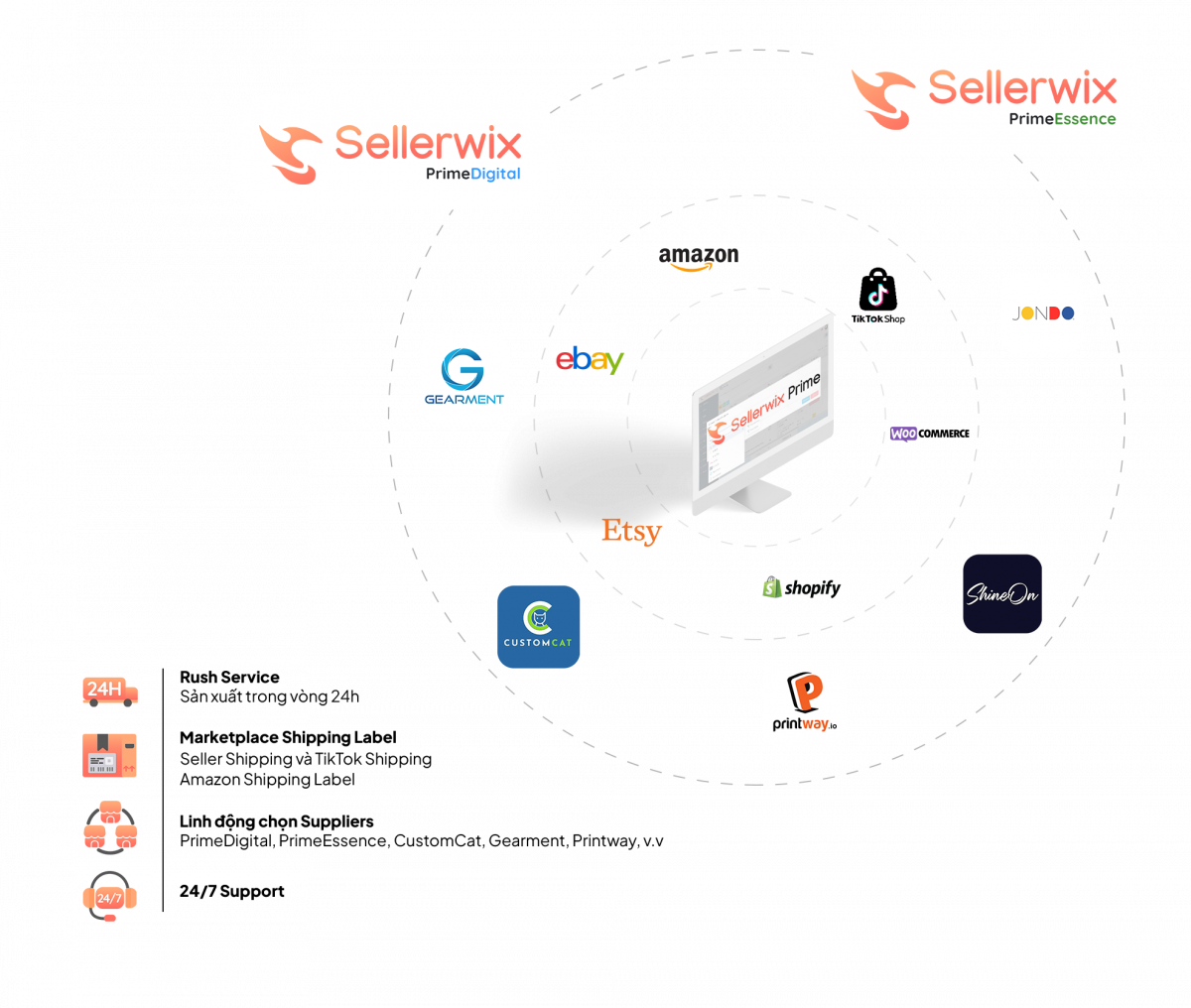 Delivery At Scale and Quality by Technologies - Sellerwix